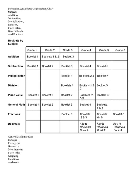 Addition: Booklet 1 - Sample Booklet – Pattern Press