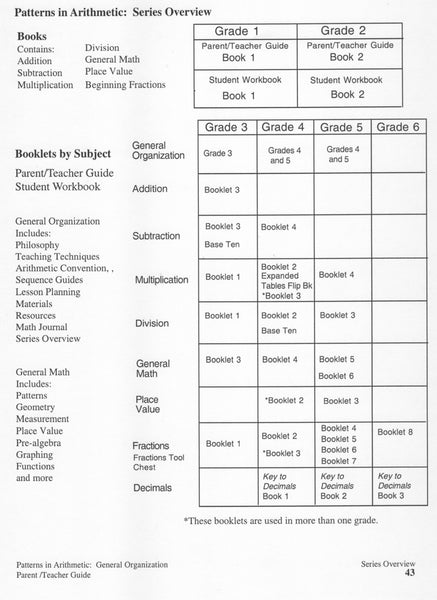 Patterns in Arithmetic Series Overview Chart – Pattern Press